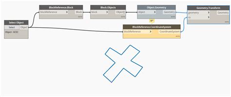Blockreference Insertion Point Coordinates Civil 3d Dynamo