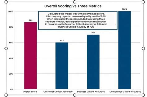 Creating An Effective Qa Framework Transmonqa