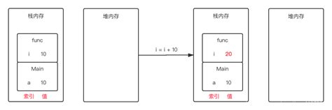 Java的8大基本数据类型和引用类型和string类知识点总结string类型属于java中8大基础类型的一种 Csdn博客