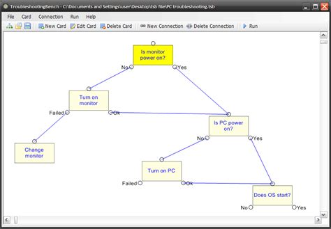 How To Create Troubleshooting Flowchart And Convert It To Interactive
