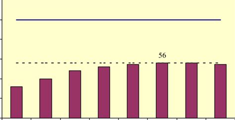 convergence of per capita output download scientific diagram