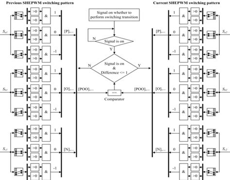 Block Diagram Of Proposed Hybrid Shepwm Transition Scheme Download Scientific Diagram