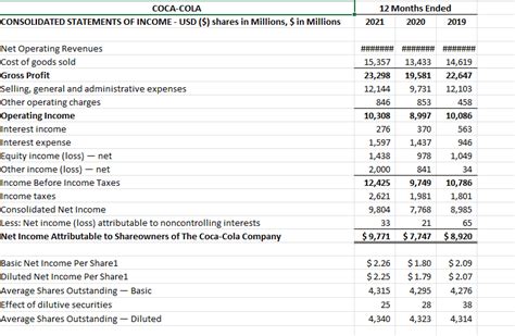 Solved Financial Analysis Project Requirements Use The