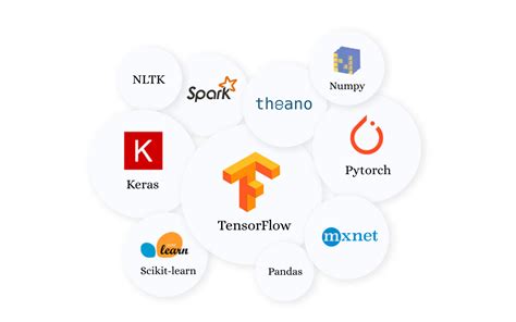 目前机器学习在生物学领域有应用吗？ 知乎