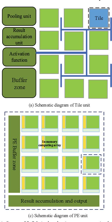 Figure 3 From Design Of System On Chip Based On In Memory Computing Theory Semantic Scholar