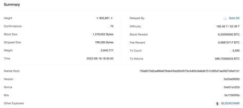 A Solo Bitcoin Miner With ~1ph Of Hash Rate Won A Block Reward Worth 6 25 Btc Over 160 000