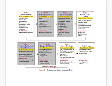 Solved Mini Design Case Of Study Classrom Chair Design