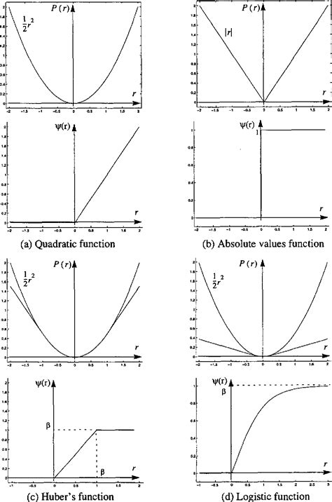 Figure 1 From Neural Networks For Solving Systems Linear Inequality