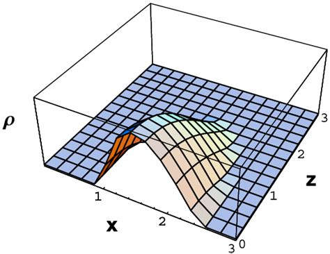 A Profile Of The Newtonian Rotating Boson Star With The Parameters H ¼