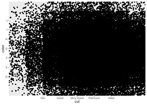 Transformação E Manipulação De Dados Com A Linguagem R 8 Visualização