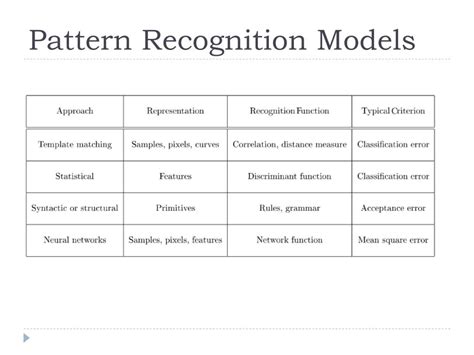 Ppt Pattern Classification And Evaluating Powerpoint Presentation Free Download Id 6053028