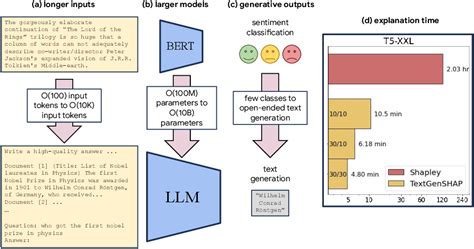 figure 1 from textgenshap scalable post hoc explanations in text