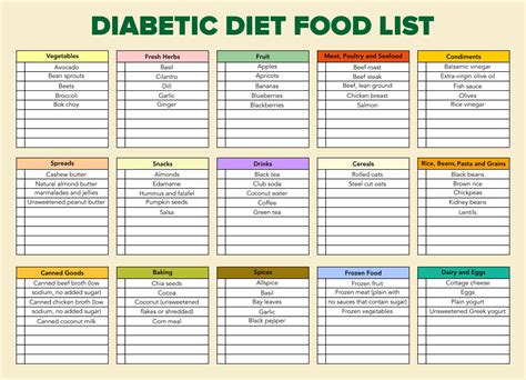 Free Printable Diabetic Meal Plan Printable Jd