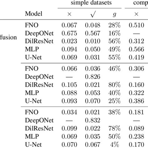 Example Of Data Augmentation For Elliptic Equation 1 The First