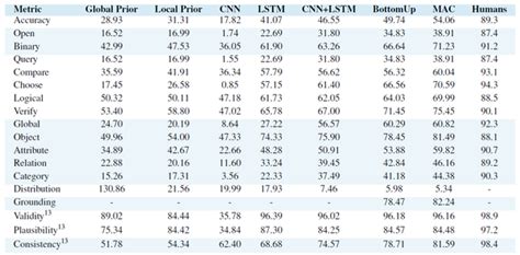 GQA数据集简述 知乎