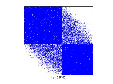 spectral graph partitioning and the laplacian