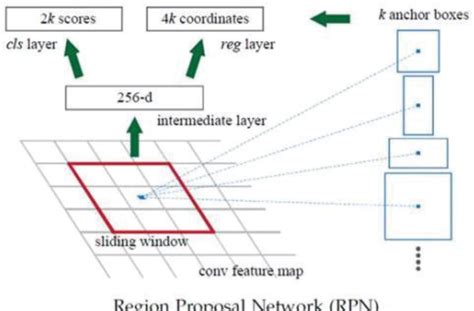 Figure 1 From Visual Design Comfort Of Oculus Vr Panoramic Stereo Video Based On Image