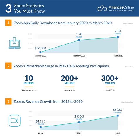 67 Zoom Statistics You Must Know 2024 Market Share And Data Analysis
