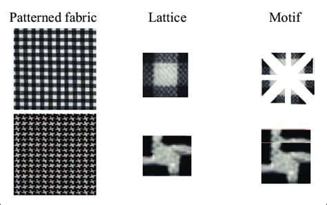 Structural Analysis Of Patterned Fabrics Download Scientific Diagram
