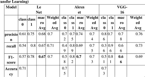 Figure 1 From Brain Tumor Detection Using Multi Task Inductive Deep