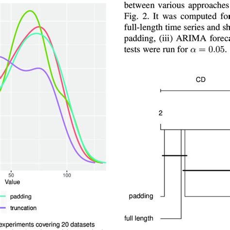 Critical Difference Diagram With Wilcoxon Holm Post Hoc Analysis For