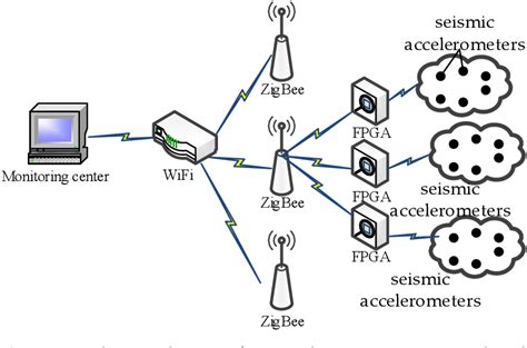 Figure 1 From A Seismic Data Acquisition System Based On Wireless Network Transmission