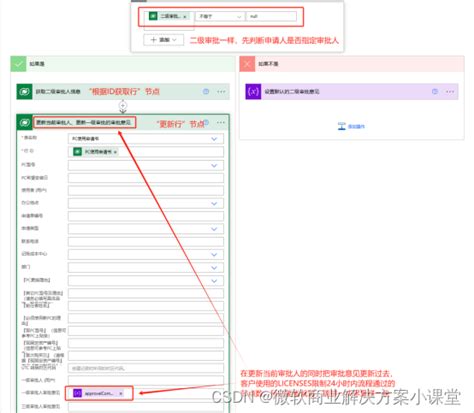 【power Platform】快速搭建一个功能丰富的申请单，第二部分：使用 Power Automate 搭建审批流 Power Apps 如何和automate 结合使用审批 Csdn博客