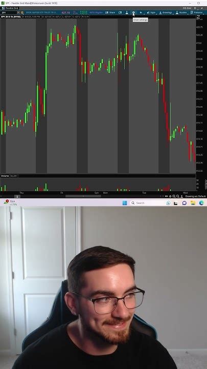 Plot The Most Accurate Levels On Thinkorswim Daytrading Learntotrade Trading Shorts Options