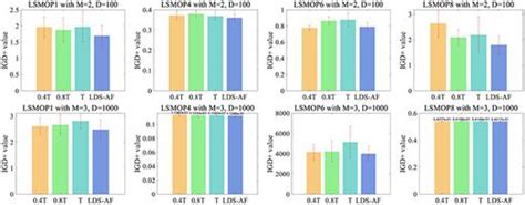 Large Scale Multiobjective Evolutionary Algorithm Guided By Low