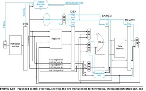 Solved B Consider Executing The Following Code On The