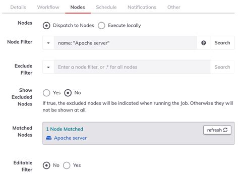 What Are The Pieces Of A Job