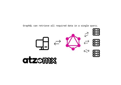 atzomx on linkedin graphql apis webdevelopment optimization