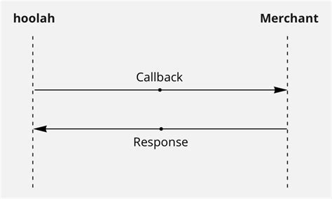 Server To Server Payment Notification Payment Notification Webhook