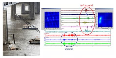 Seismic And Infrasound Detection Of A Barge Strike On The I 20 Bridge