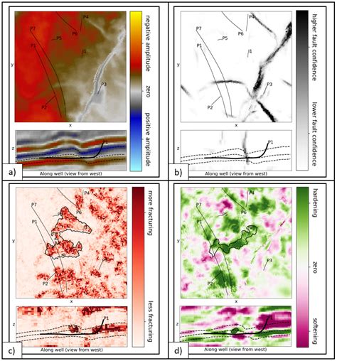 Efficient Identification Of Reservoir Flow Connections Geoexpro