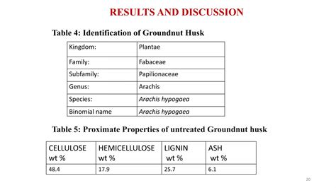 Optimization Of Microcrystalline Cellulose Production From Groundnuts