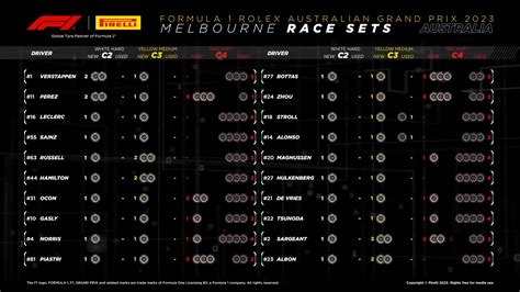 F1 Starting Grid 2023 Australian Gp Race In Melbourne
