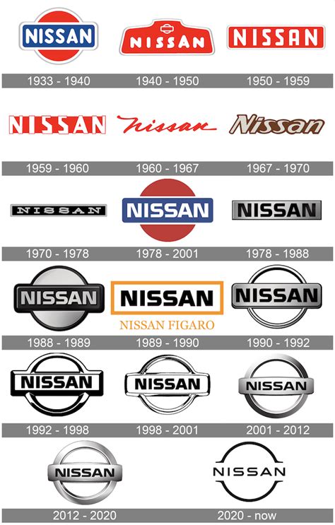 Nissan Logo Cars Nissan Car News Auto News India Carwale