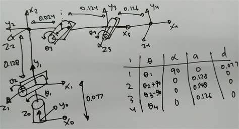 Forward Kinematics DH Parameter For OpenManipulator X From Robotis Robotics Stack Exchange