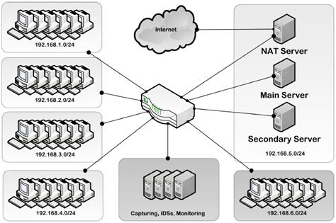 The Unb Iscx Testbed Architecture See Online Version For Colours Download Scientific Diagram