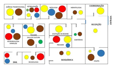Mapa De Risco Laboratorial Pdf
