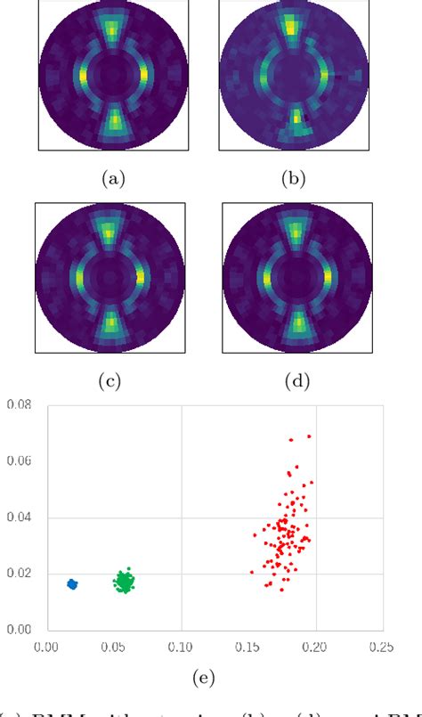 Photoemission Orbital Tomography Using Robust Sparse Phaselift Paper And Code Catalyzex