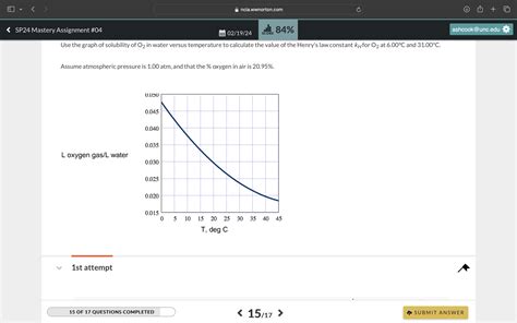 Solved Use The Graph Of Solubility Of O2 ﻿in Water Versus