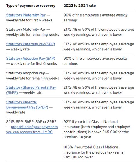 Statutory Payment Rates For 2023 24 Brightpay Documentation