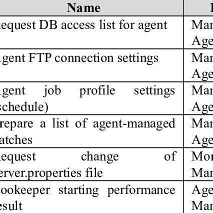 Sample Of The Interface Specification Download Scientific Diagram