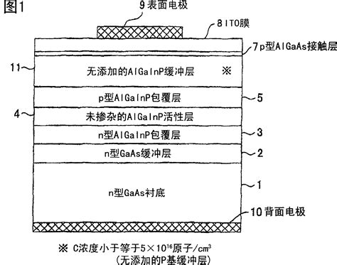 Semiconductor Light Emitting Device Eureka Patsnap