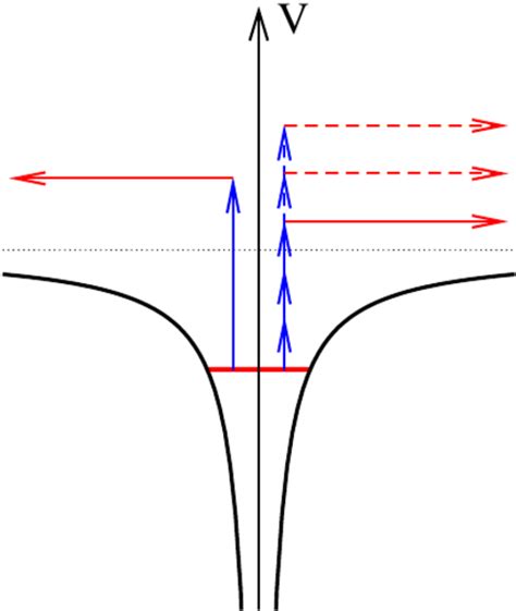 Figure 21 From Beyond The Dipole Effects In Strong Field Photoionization Using Short Intense