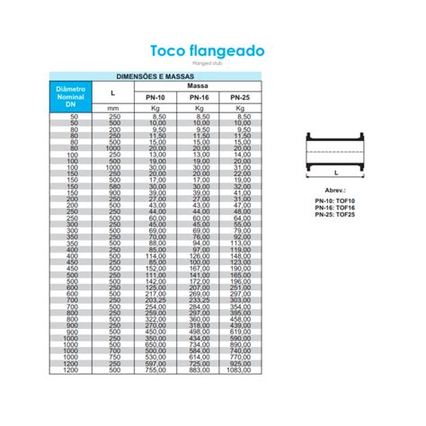Toco Flangeado Via Saneamento