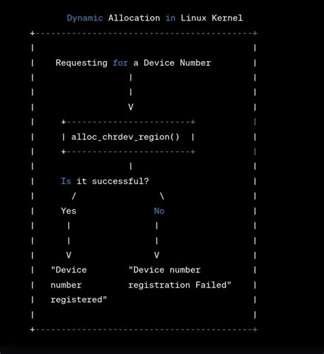 📢 Diving Deep Into Dumpstack In Linux Kernel Development 🧠 By