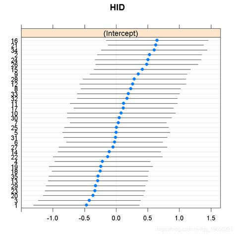 R语言混合效应逻辑回归（mixed Effects Logistic）模型分析肺癌数据 拓端